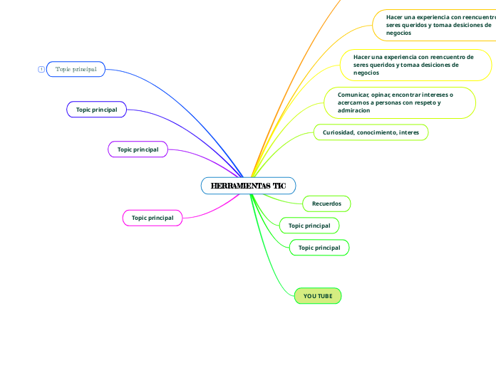 HERRAMIENTAS TIC - Mind Map
